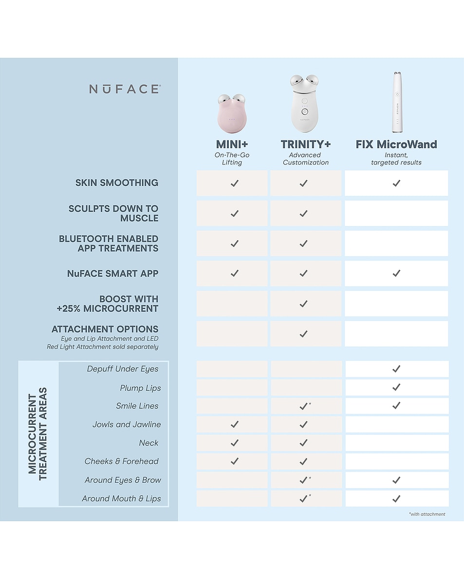 NuFACE Trinity+ Complete Set | FWRD